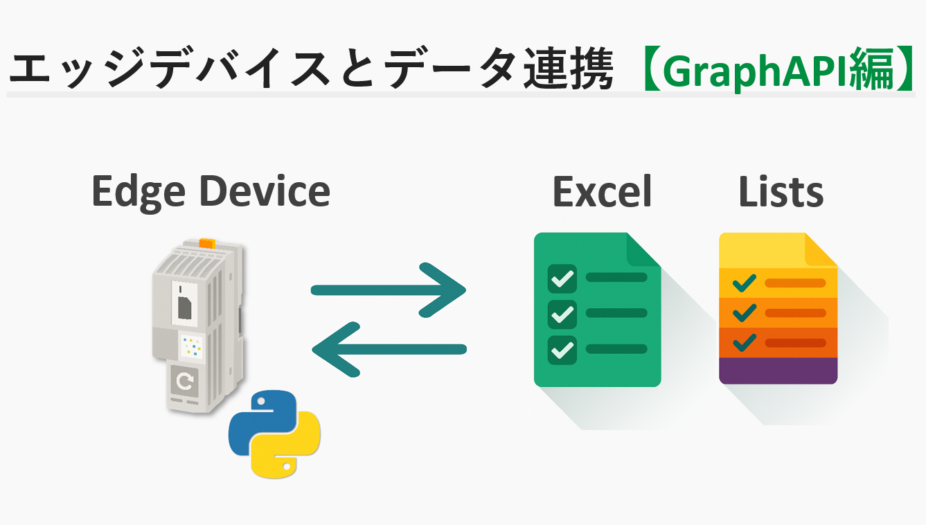 PLCnextによるOPC UAの活用(1)：概要と構成例 | PLCnext Technology