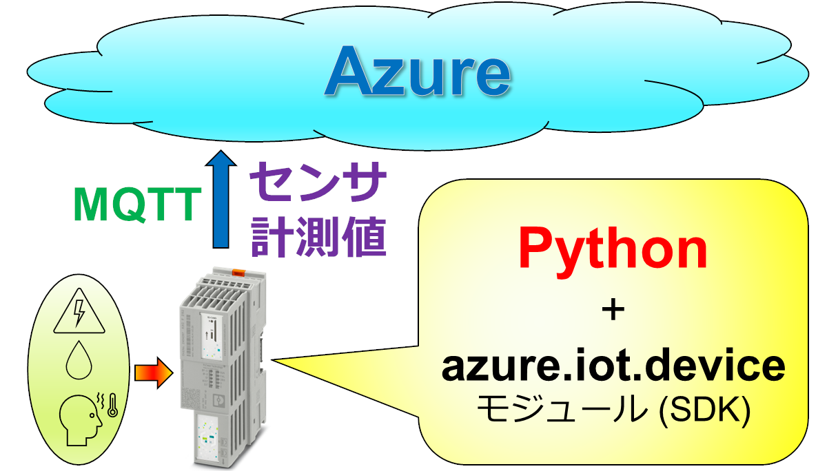 Azure連携(2)：デバイスからIoT HubへのMQTT送信(Python) | PLCnext Technology