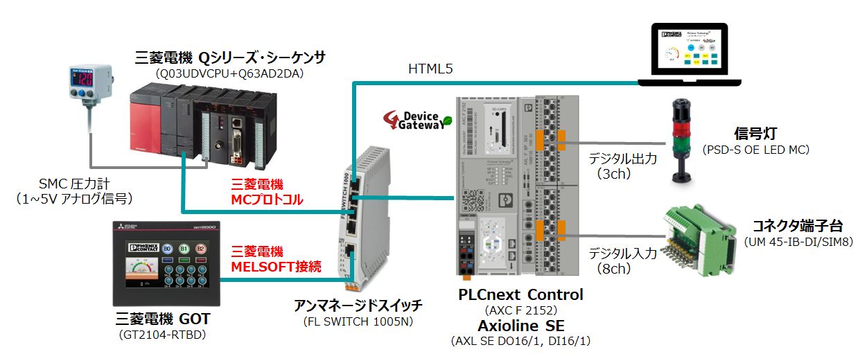 PLCnext × 簡単連携で現場DXを加速！（概要編） | PLCnext Technology