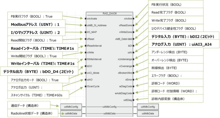 Modbus/RTU通信による無線IoT化 | PLCnext Technology