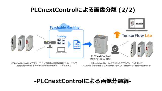 PLCnext Engineer | PLCnext Technology
