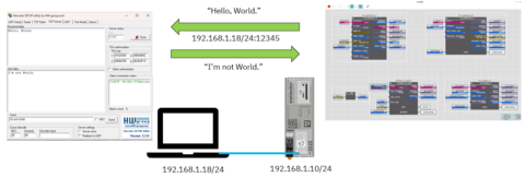 PLCnext Controllerでファンクションブロックを使ってPCとのTCP/IP通信をやってみる | PLCnext Technology