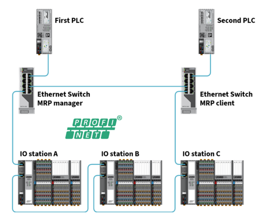 AXC F 2152を使用したコントローラ冗長 – Applicative System Redundancy | PLCnext Technology
