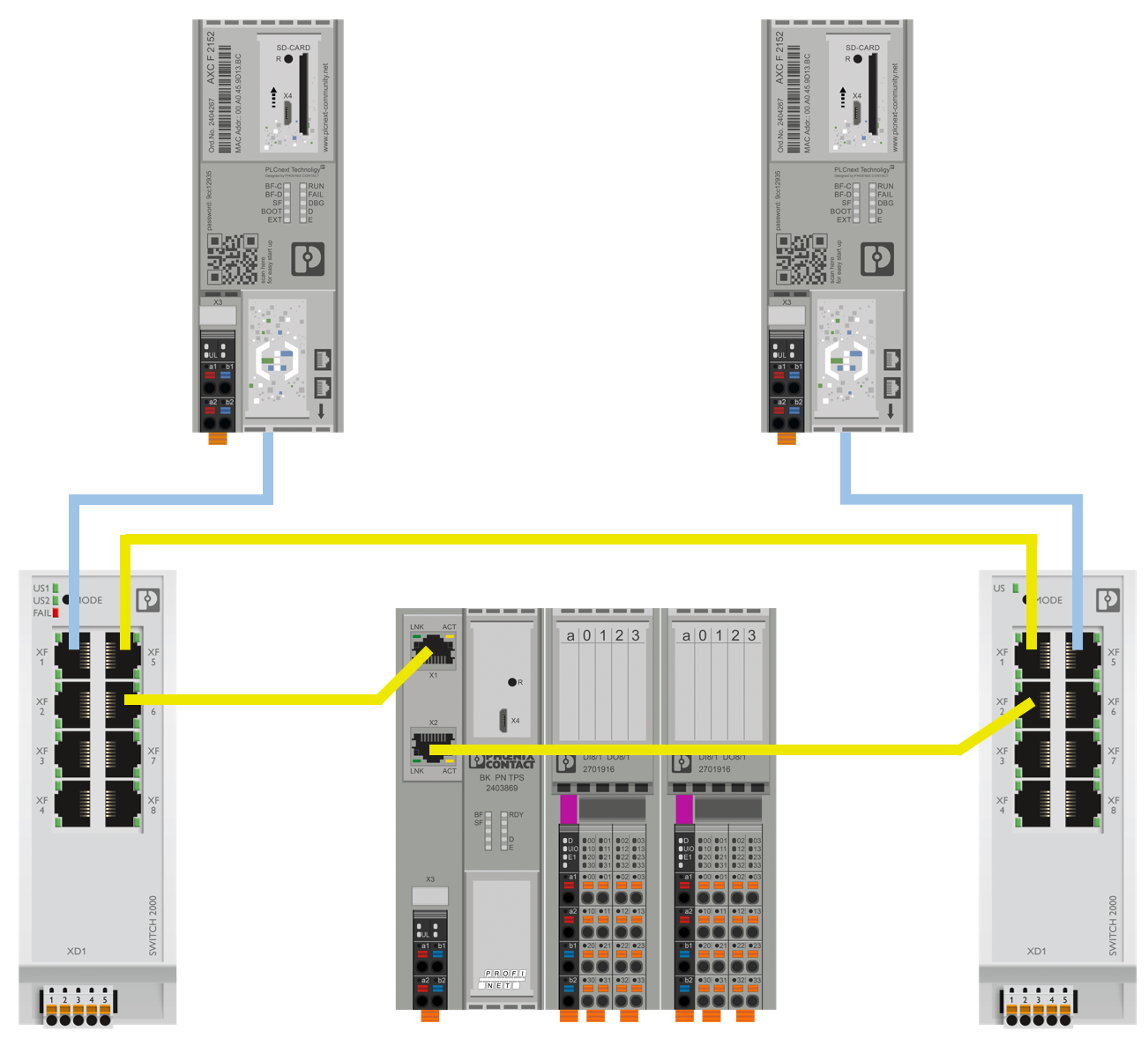 AXC F 2152を使用したコントローラ冗長 – Applicative System Redundancy | PLCnext Technology