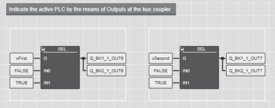 AXC F 2152を使用したコントローラ冗長 – ASRプロジェクト詳細編 | PLCnext Technology