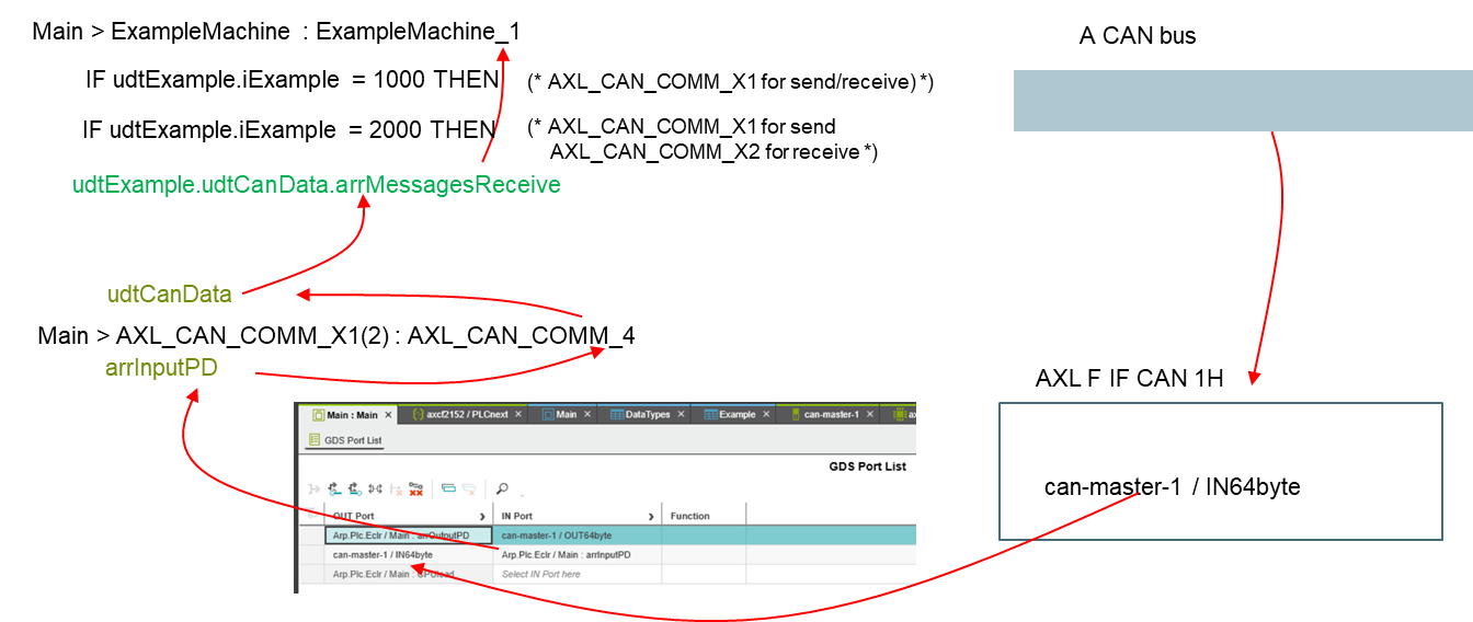 CAN通信 | PLCnext Technology