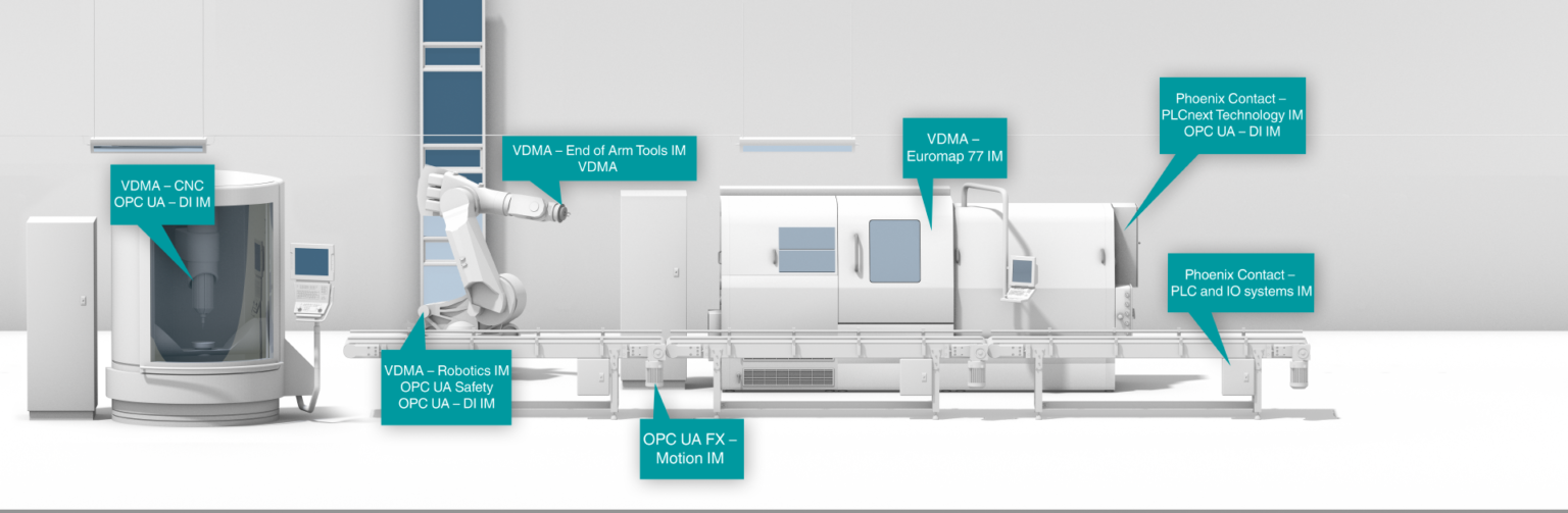 PLCnextによるOPC UAの活用(1)：概要と構成例 | PLCnext Technology