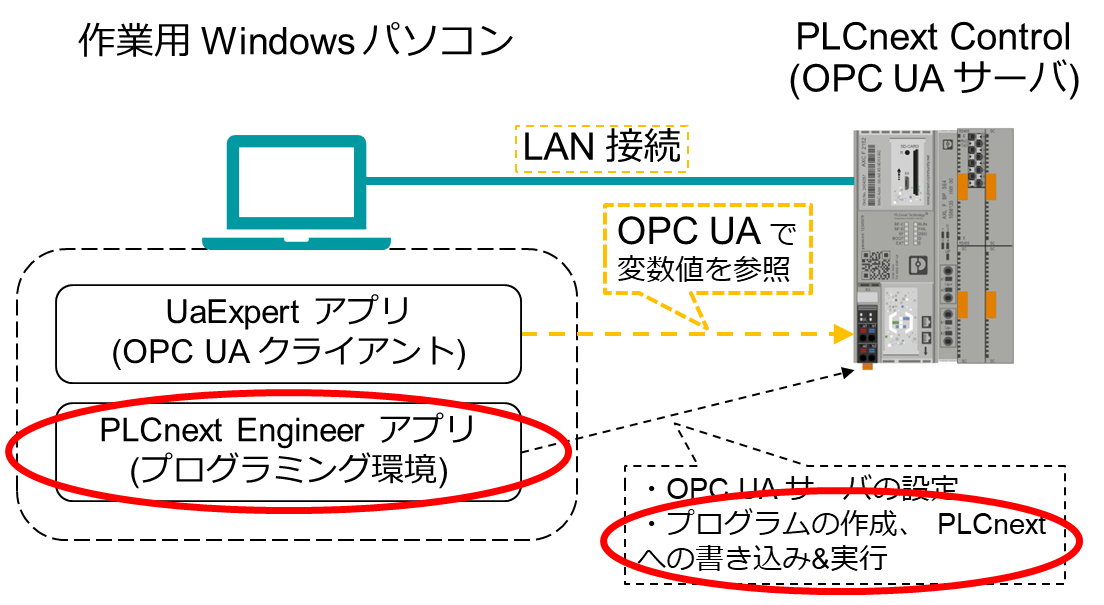 PLCnextによるOPC UAの活用(2)：PLCnextのOPC UAサーバへアクセス | PLCnext Technology