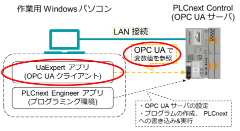 PLCnextによるOPC UAの活用(2)：PLCnextのOPC UAサーバへアクセス | PLCnext Technology
